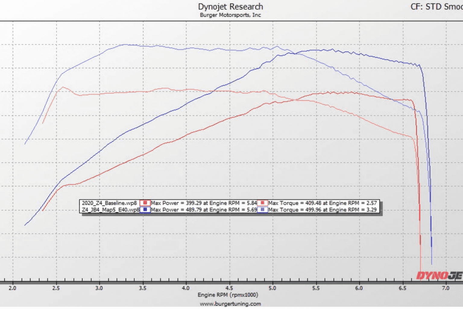 BMW B58 Ultimate Engine Guide - B58 Specs, Mods, Problems