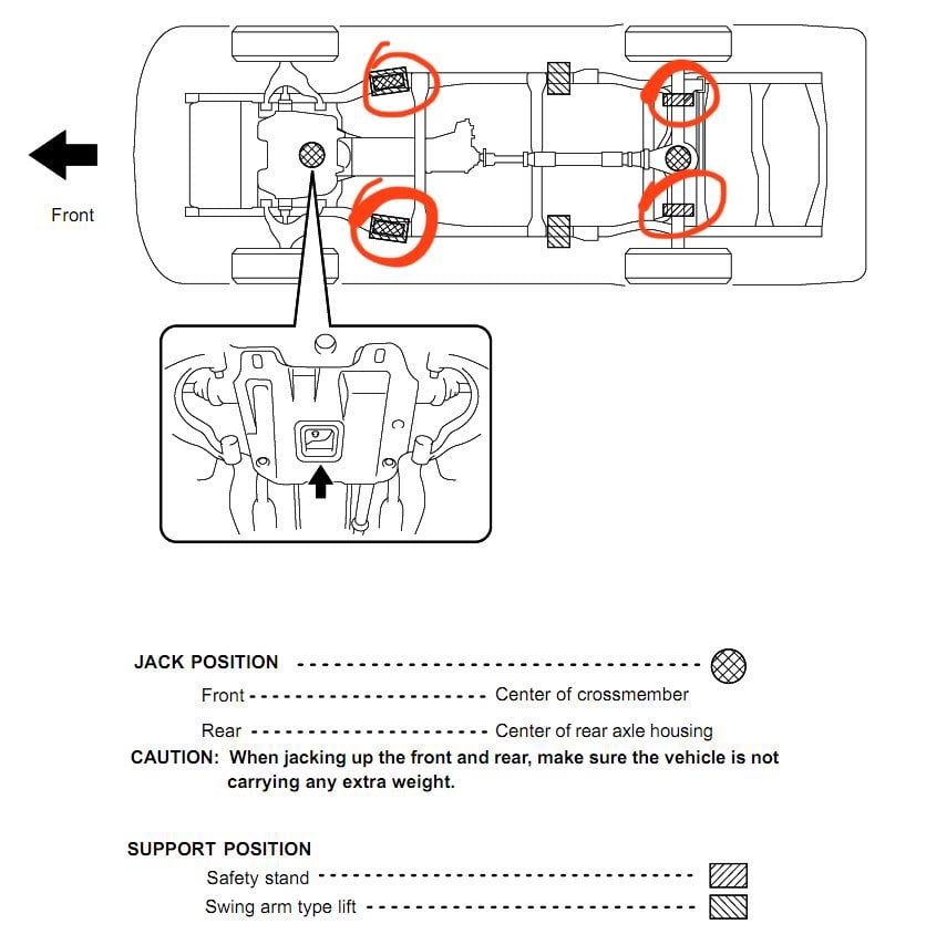 5th Generation Toyota 4Runner Oil Change Guide