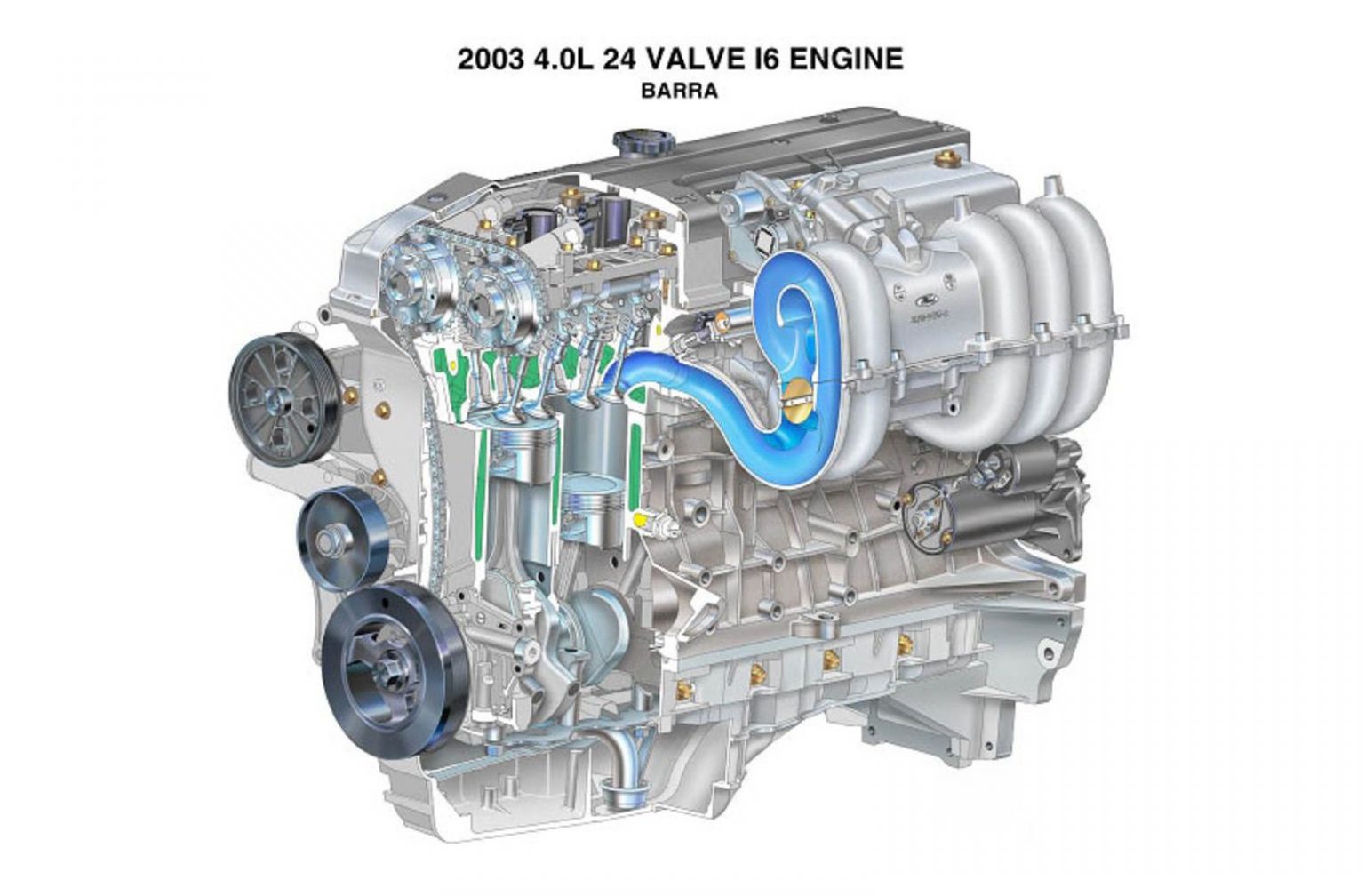 Ultimate Ford Barra Engine Guide - Learn All About the Aussie 2JZ